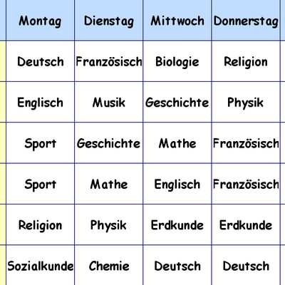 School subjects - Memrise