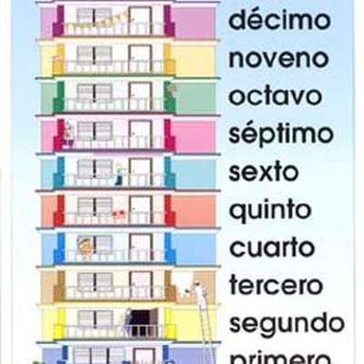 Ordinal numbers: First-Tenth - Memrise