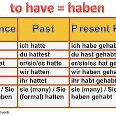 Level 5 - HABEN - CONDITIONAL tense - Higher students - RMS KEY GERMA ...