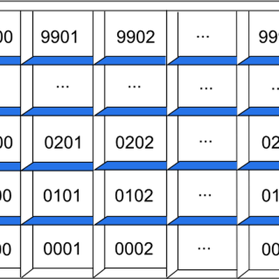 Mein Dominic System (Beginner) - Memrise