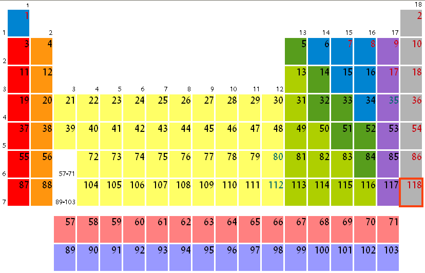 Level 3 - Edelgase - Periodensystem - Memrise
