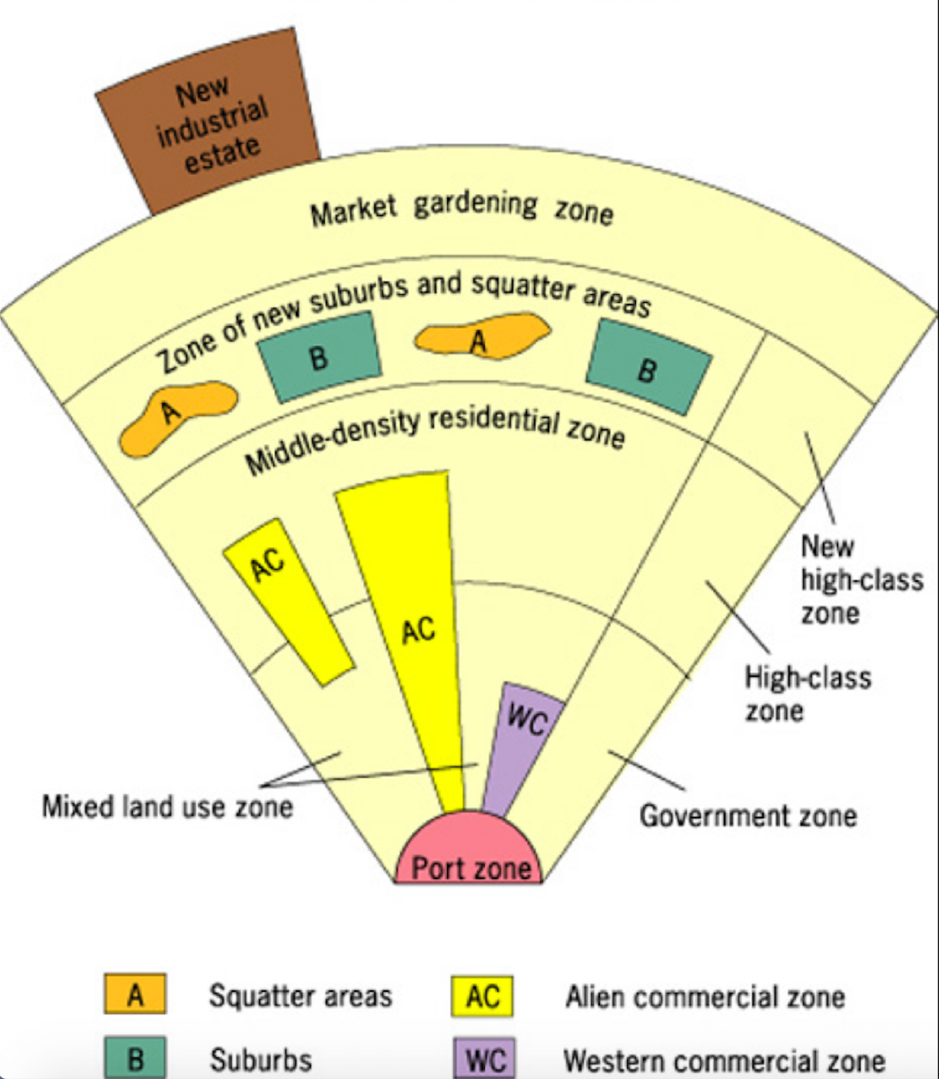 Level 19 Models And Charts AP Human Geography Memrise level-19-models-and-charts-ap-human-geography-memrise