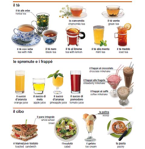 Level 10 - Le bevande المشروبات - ABC Imparare il vocabolario italia ...