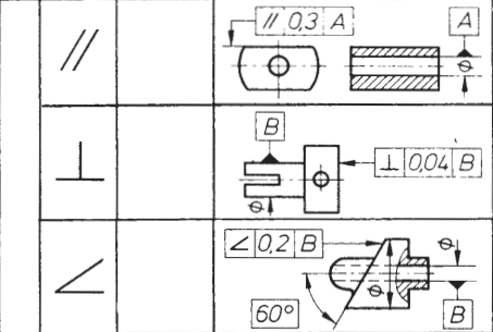 Level 1 - Form und Lagetoleranzen - Memrise