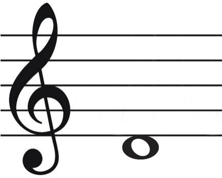 Level 1 - Reading Treble Clef - Memrise