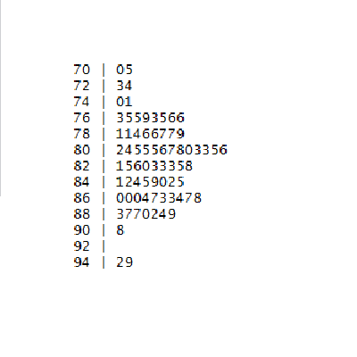 Level 2 - Grafische Darstellung - Deskriptive Statistik - Memrise