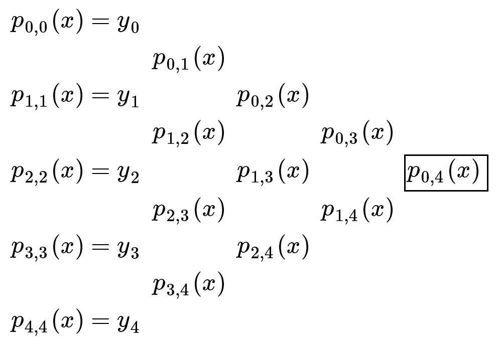 Level 2 - Polynomial Interpolation - Numerical Analysis (Introduction ... Level 2 - Polynomial Interpolation - Numerical Analysis (Introduction ...