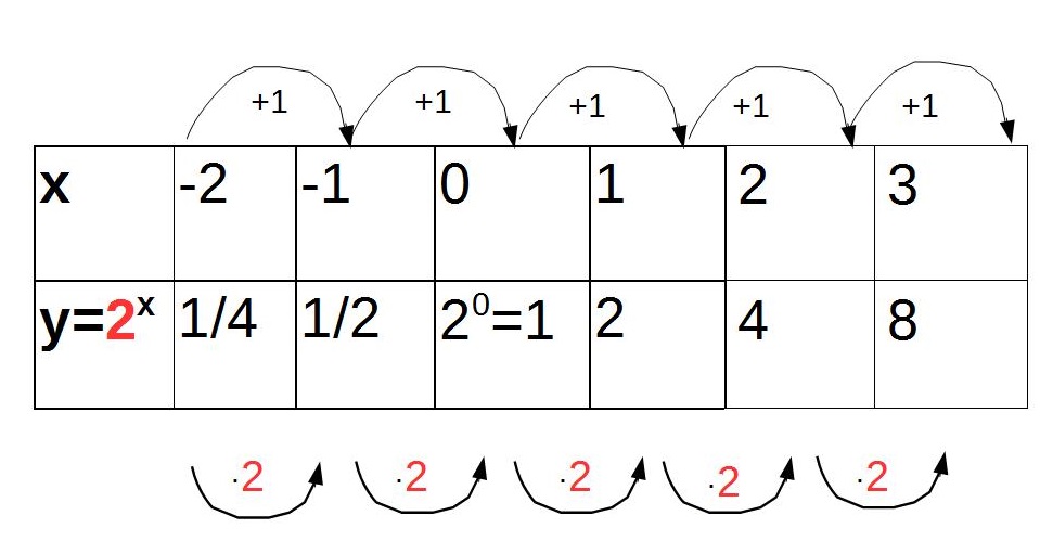 Level 33 - Exponentialfunktionen - Selbstlernkurs Mathematik Grundlagen ...