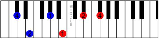 C Minor Chord Piano Keyboard Demo Youtube