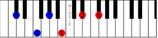 C Minor Chord Piano Keyboard Demo Youtube